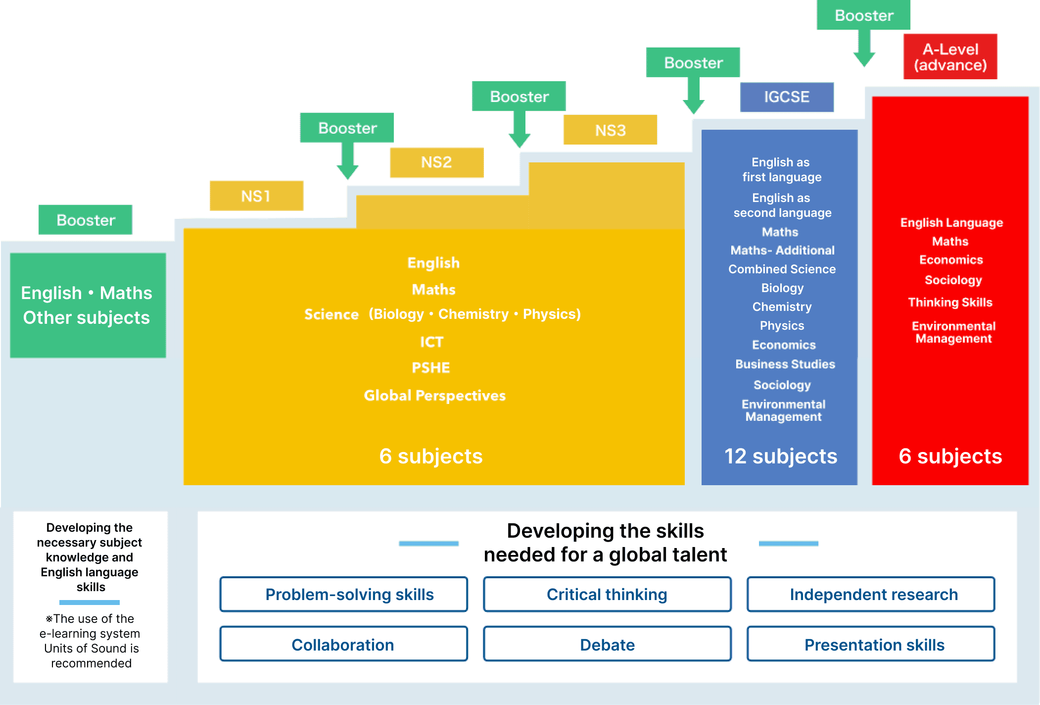 Booster Course ｜インター入学が可能になる短期間英語力アップ